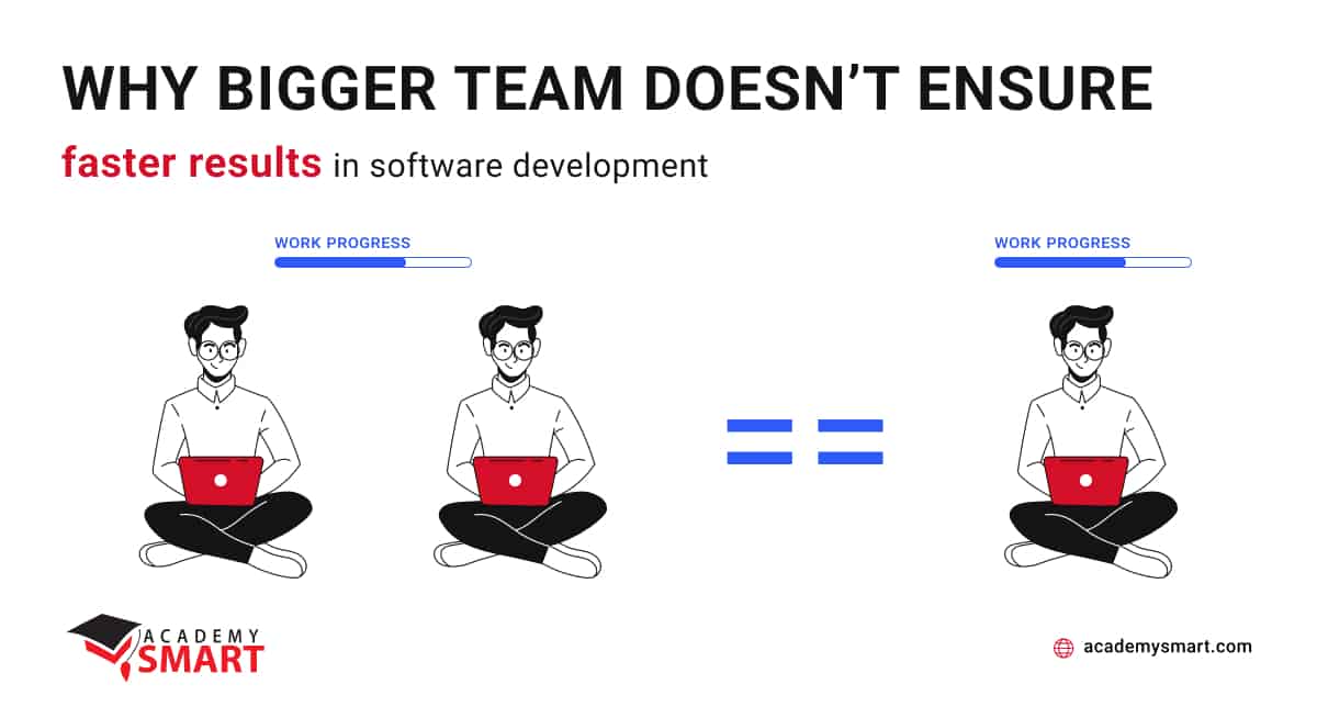 Why bigger team doesn’t ensure faster results in software development ...