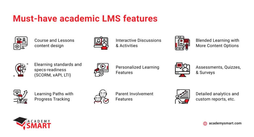 How to Choose an LMS: A 4-Step Guide and tips - Academy SMART