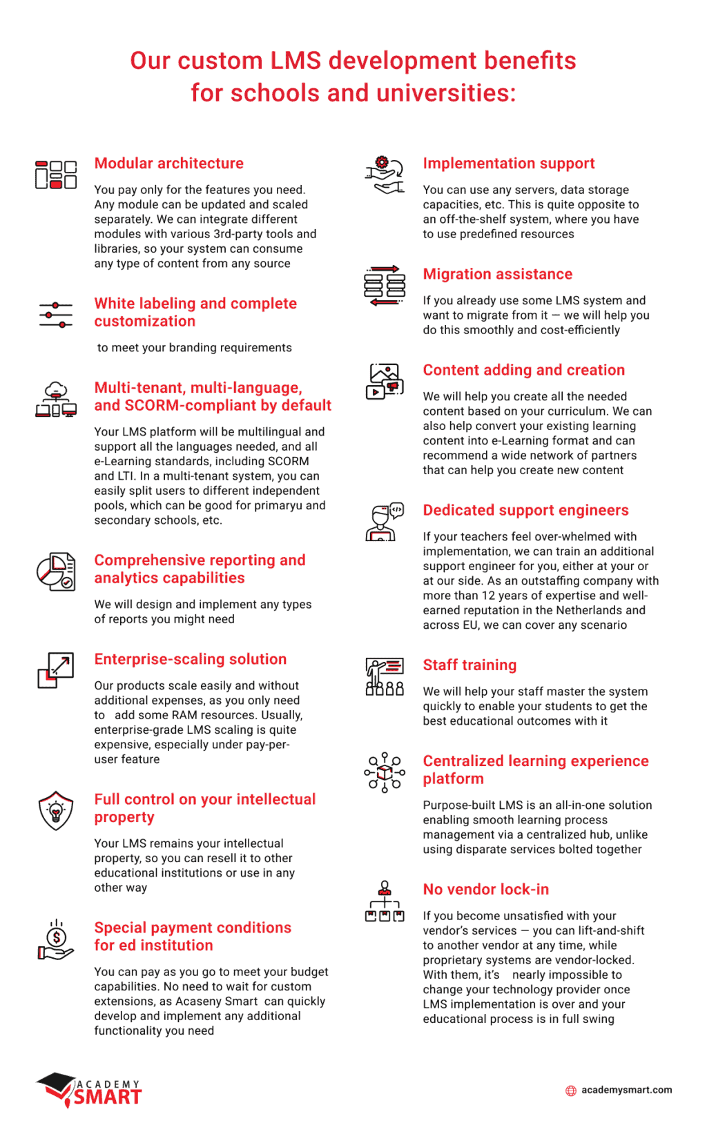 How to Choose an LMS: A 4-Step Guide and tips - Academy SMART