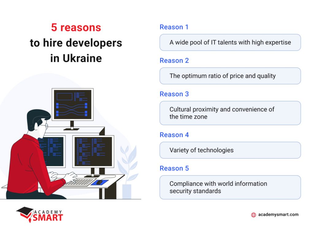 How to hire Software Developers in Ukraine in 2023 and why it is still ...