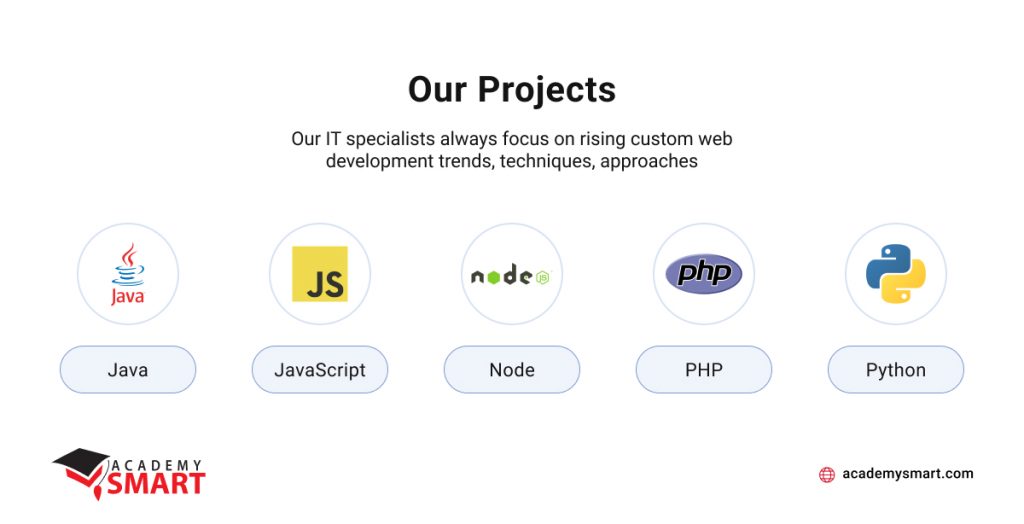 15 Best AI Project ideas for your Business - Academy SMART