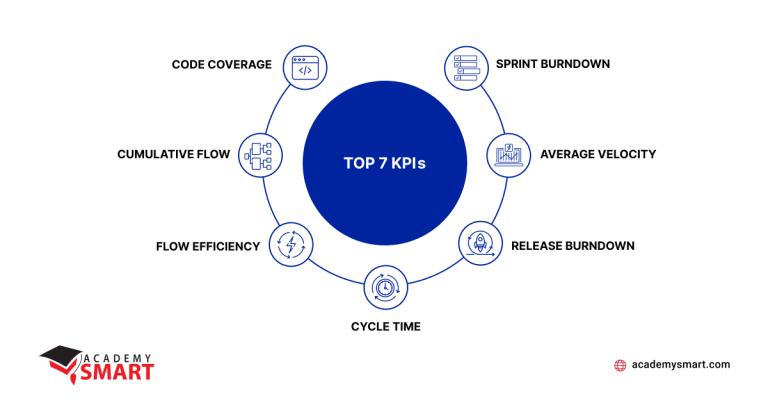 TOP-7 indispensable KPIs for Software Development - Academy SMART