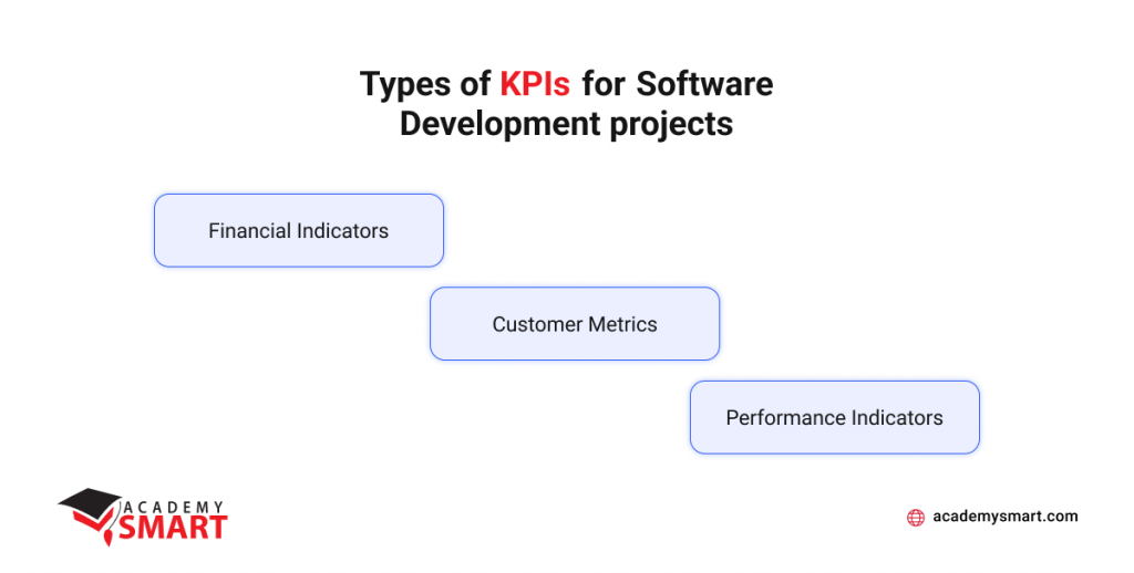 TOP-7 indispensable KPIs for Software Development - Academy SMART