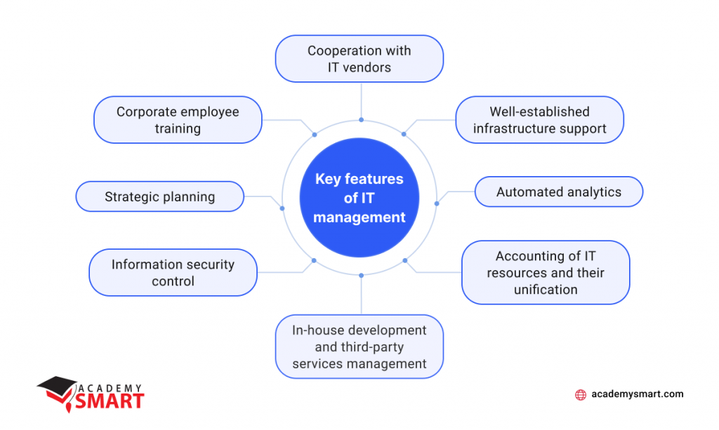 What is IT Management and Why your business needs it - Academy SMART