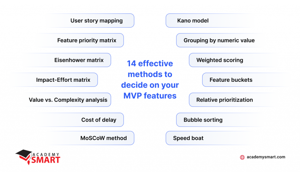 How to choose the best MVP features - Academy SMART