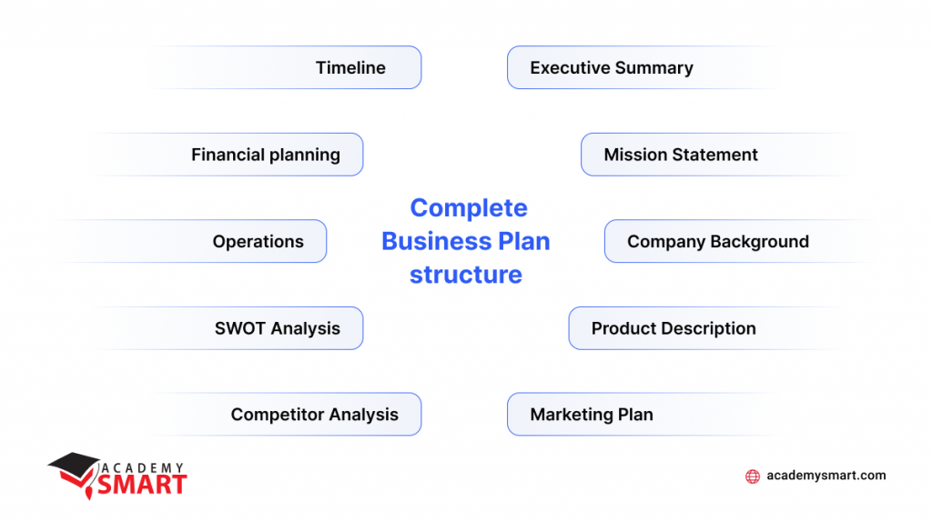 What is a Mobile App Business Plan and how to write - Academy SMART