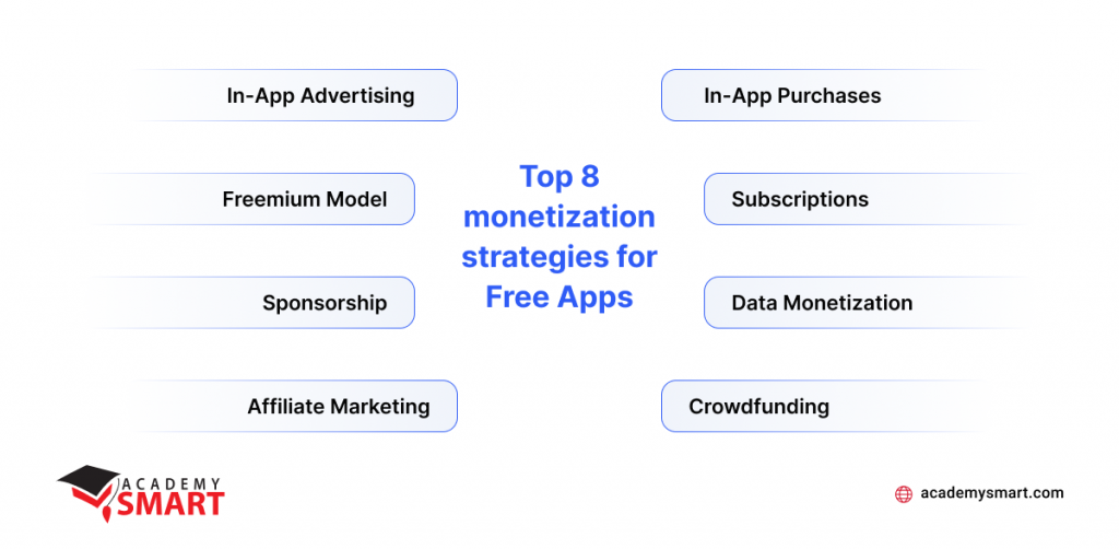 How do Free Apps make money in 2023: 8 Best monetization strategies - Academy SMART