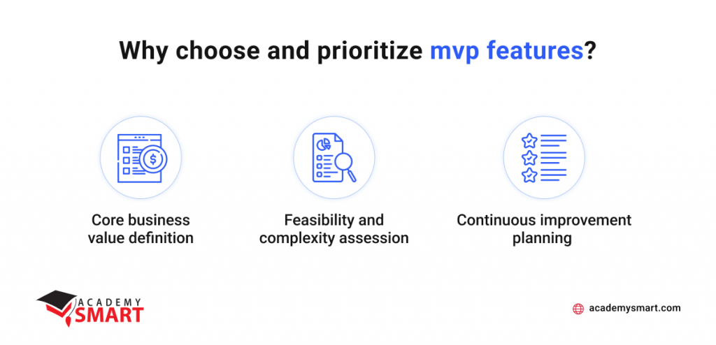 How to choose the best MVP features - Academy SMART