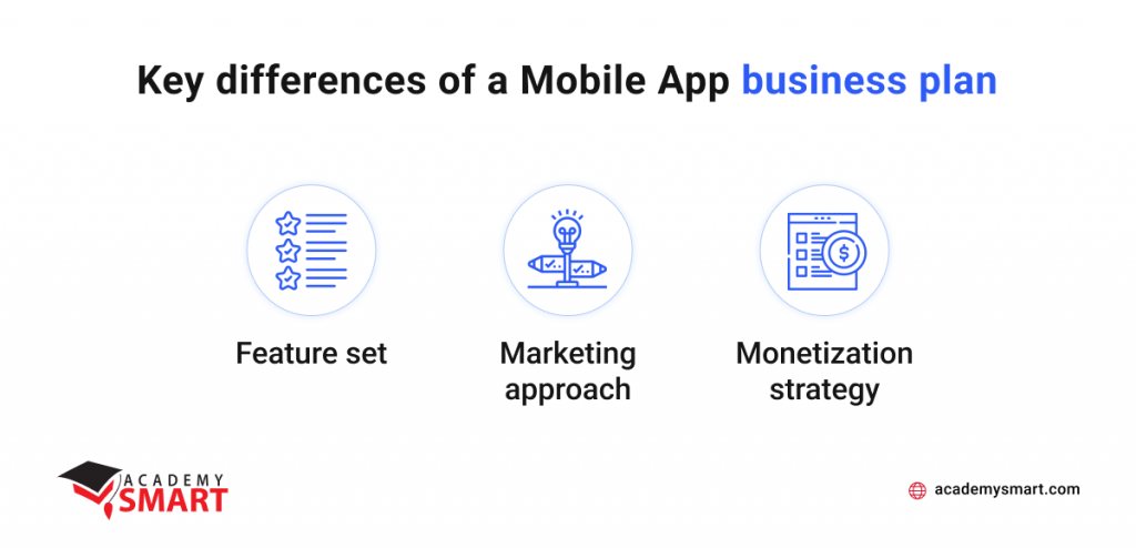 What is a Mobile App Business Plan and how to write - Academy SMART