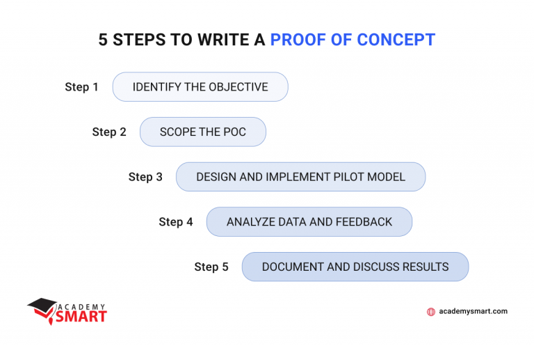 POC (Proof of Concept): definition and why is important for your ...