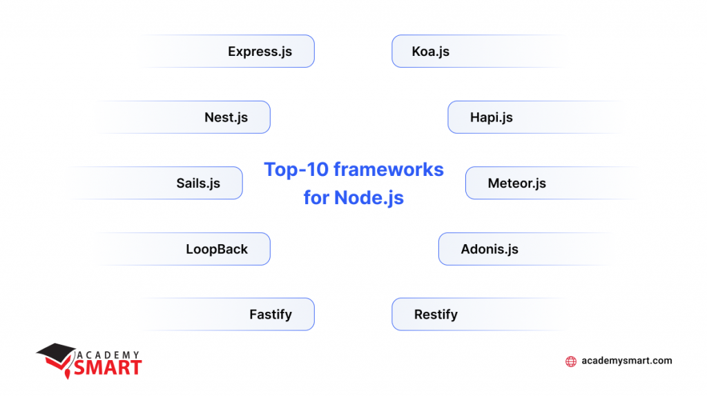 What Is Node.js and Why you should use it - Academy SMART