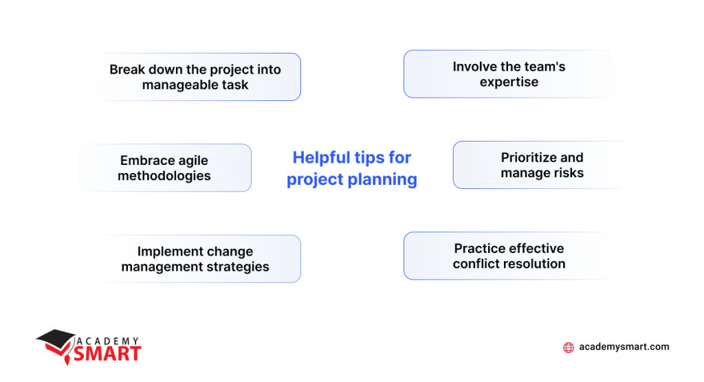 Project planning and an IT project plan creation - Academy SMART
