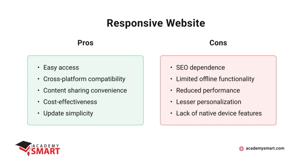 Mobile Websites Vs Apps Key Differences Pros And Cons Of Each Approach Academy Smart