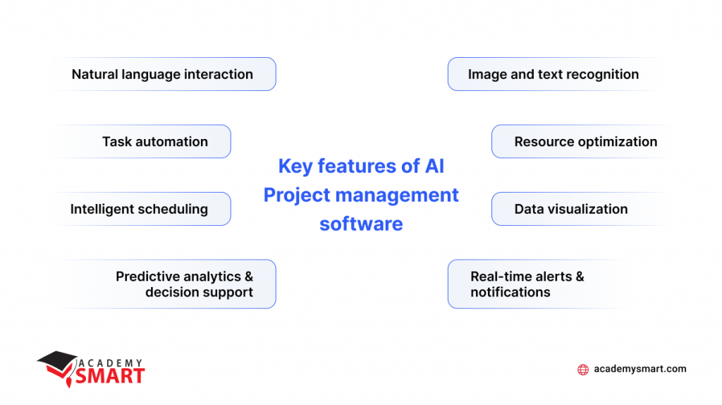 12 Best AI Project Management software tools - Academy SMART