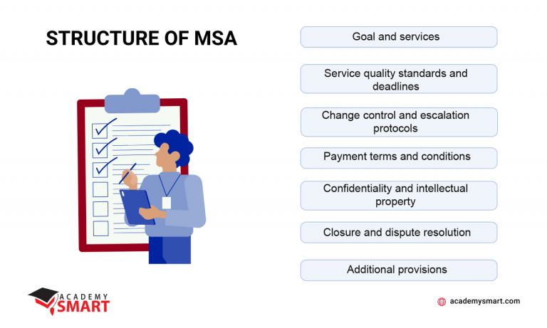 Master Services Agreement in Software Development - Academy SMART