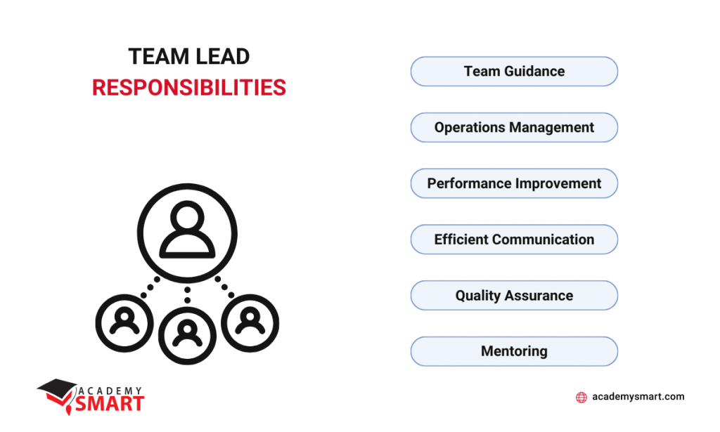 Software Development Team Lead: Roles and Responsibilities - Academy SMART