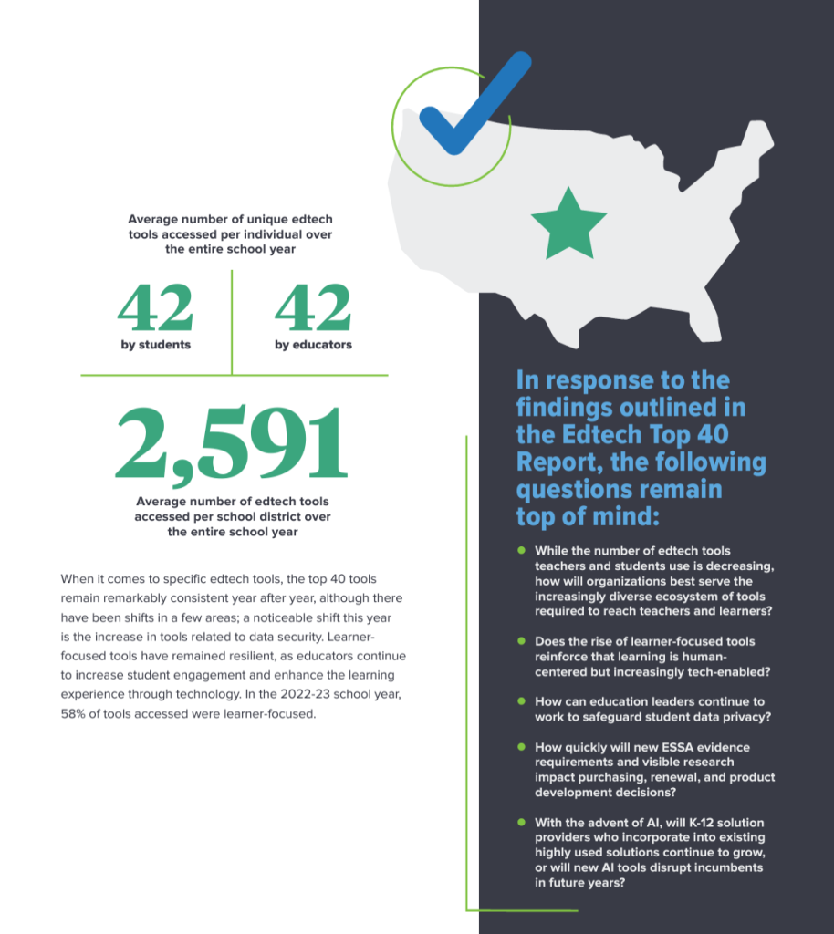 Lms Dashboard Analytics And Reporting Services Academy Smart
